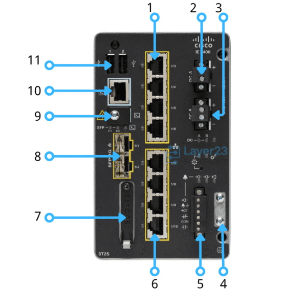IE-3200-8T2S-E Price & DataSheet - Catalyst IE3200 Rugged Switches