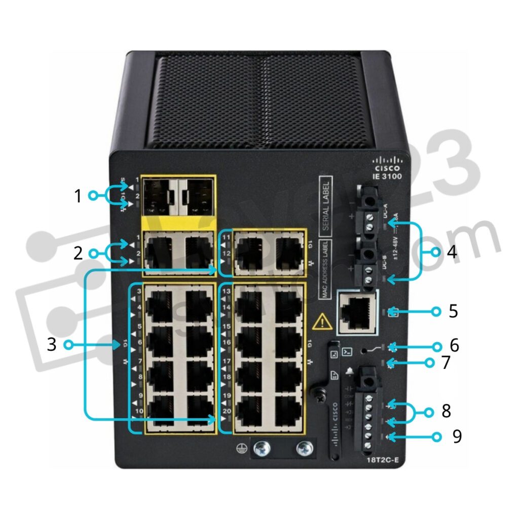 IE-3100-18T2C-E Price & DataSheet - Catalyst IE3100 Rugged Switches