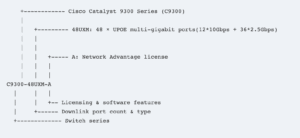 Decode Cisco Catalyst 9000 Switch SKU | Complete 2025 Guide