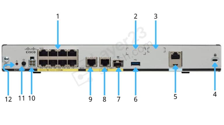 C1111-8P Price & DataSheet - Cisco ISR 1100 Routers