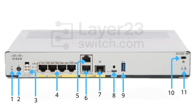 C1121-4P Price & DataSheet - Cisco ISR 1100 Routers