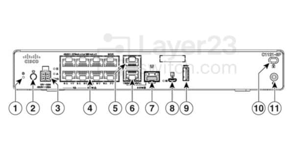 C1121X-8P Price & DataSheet - Cisco ISR 1100 Routers
