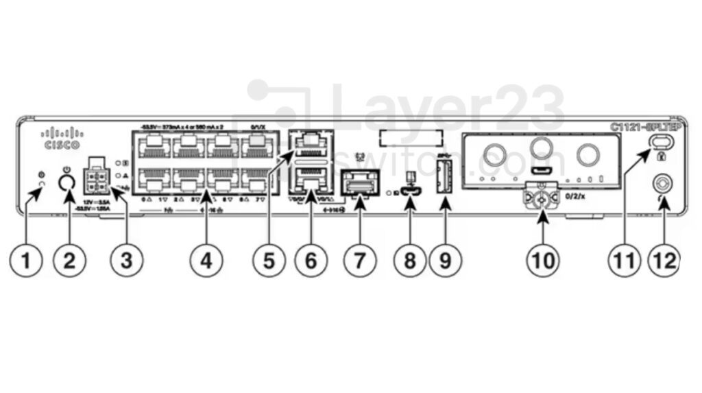 C1121X-8PLTEP Price & DataSheet - Cisco ISR 1100 Routers