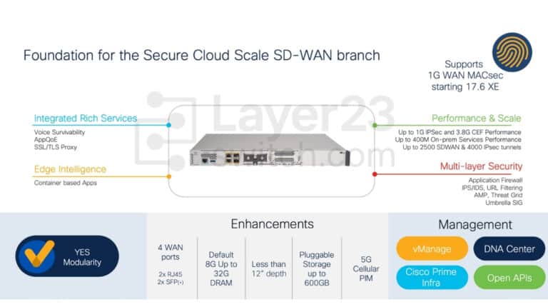 C8200-1N-4T Price & DataSheet - Cisco Catalyst 8200 Series Edge ...