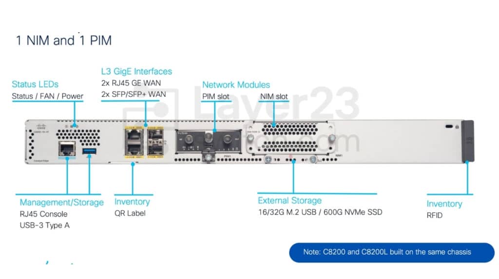 C8200-1N-4T Price & DataSheet - Cisco Catalyst 8200 Series Edge ...