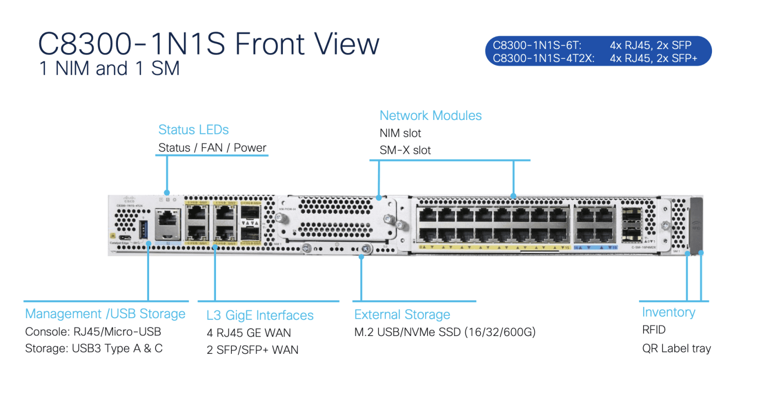 C8300-1N1S-4T2X Price & DataSheet - Cisco Catalyst 8300 Series Edge ...