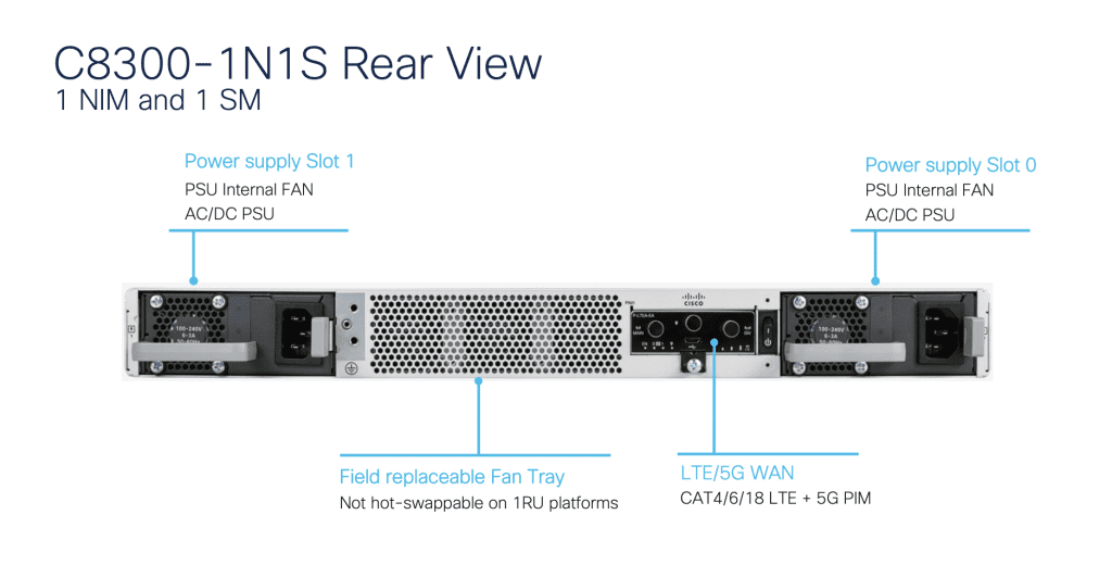 C8300-1N1S-4T2X Price & DataSheet - Cisco Catalyst 8300 Series Edge ...