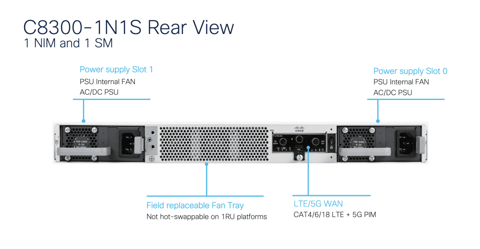 C8300-1N1S-6T Price & DataSheet - Cisco Catalyst 8300 Series Edge Platforms