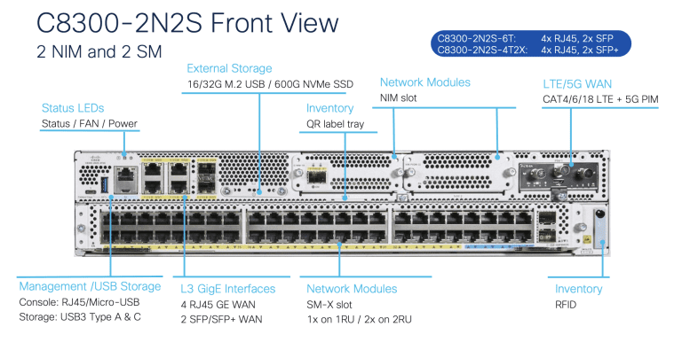 C8300-2N2S-6T Price & DataSheet - Cisco Catalyst 8300 Series Edge Platforms