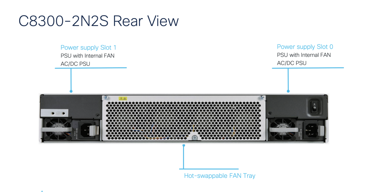 C8300-2N2S-4T2X Price | Cisco Catalyst 8300 10G Edge Router