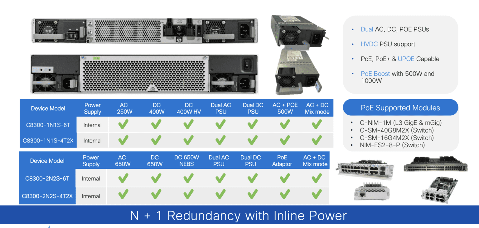 C8300-2N2S-6T Price & DataSheet - Cisco Catalyst 8300 Series Edge Platforms