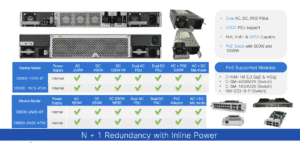 C8300-2N2S-4T2X Price & DataSheet - Cisco Catalyst 8300 Series Edge ...