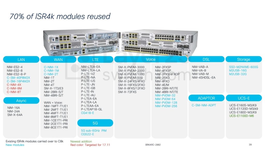 C8300-2N2S-6T Price & DataSheet - Cisco Catalyst 8300 Series Edge Platforms