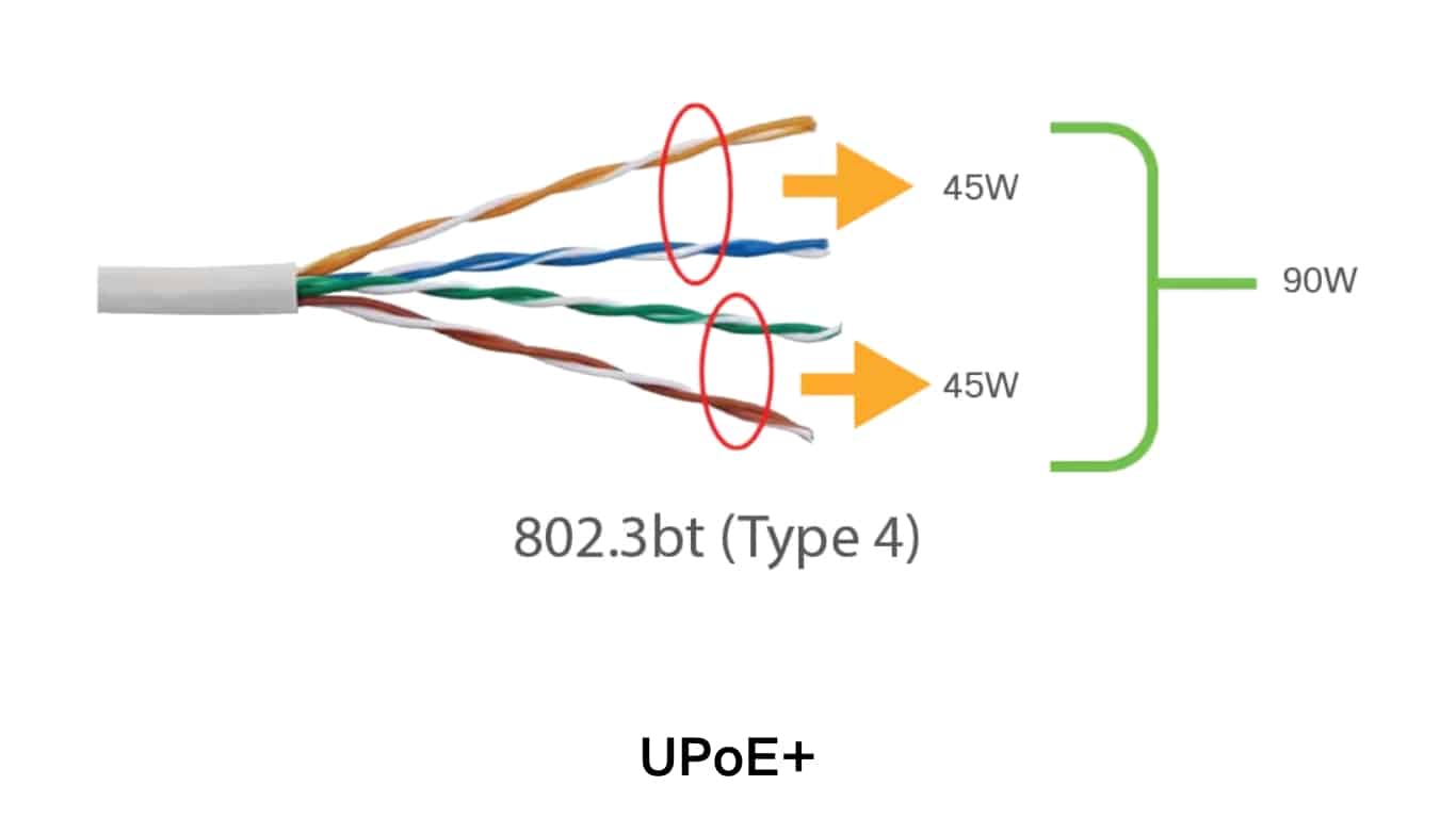 Cisco PoE+ vs UPoE vs UPoE+ Difference & Selection Guide
