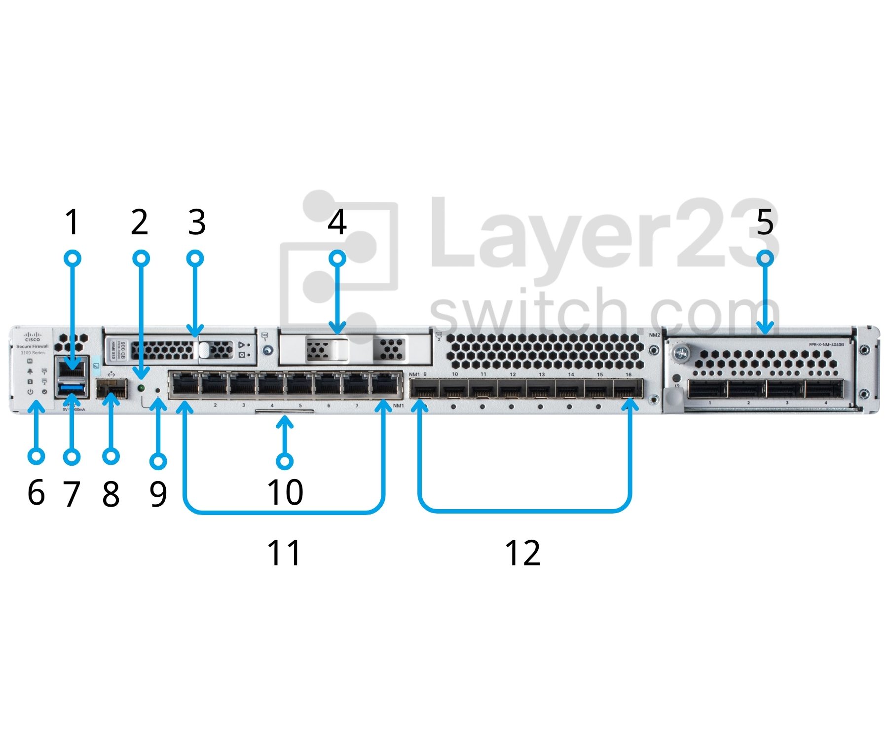 FPR3105-NGFW-K9 Price & DataSheet - Cisco Firepower 3100 Series