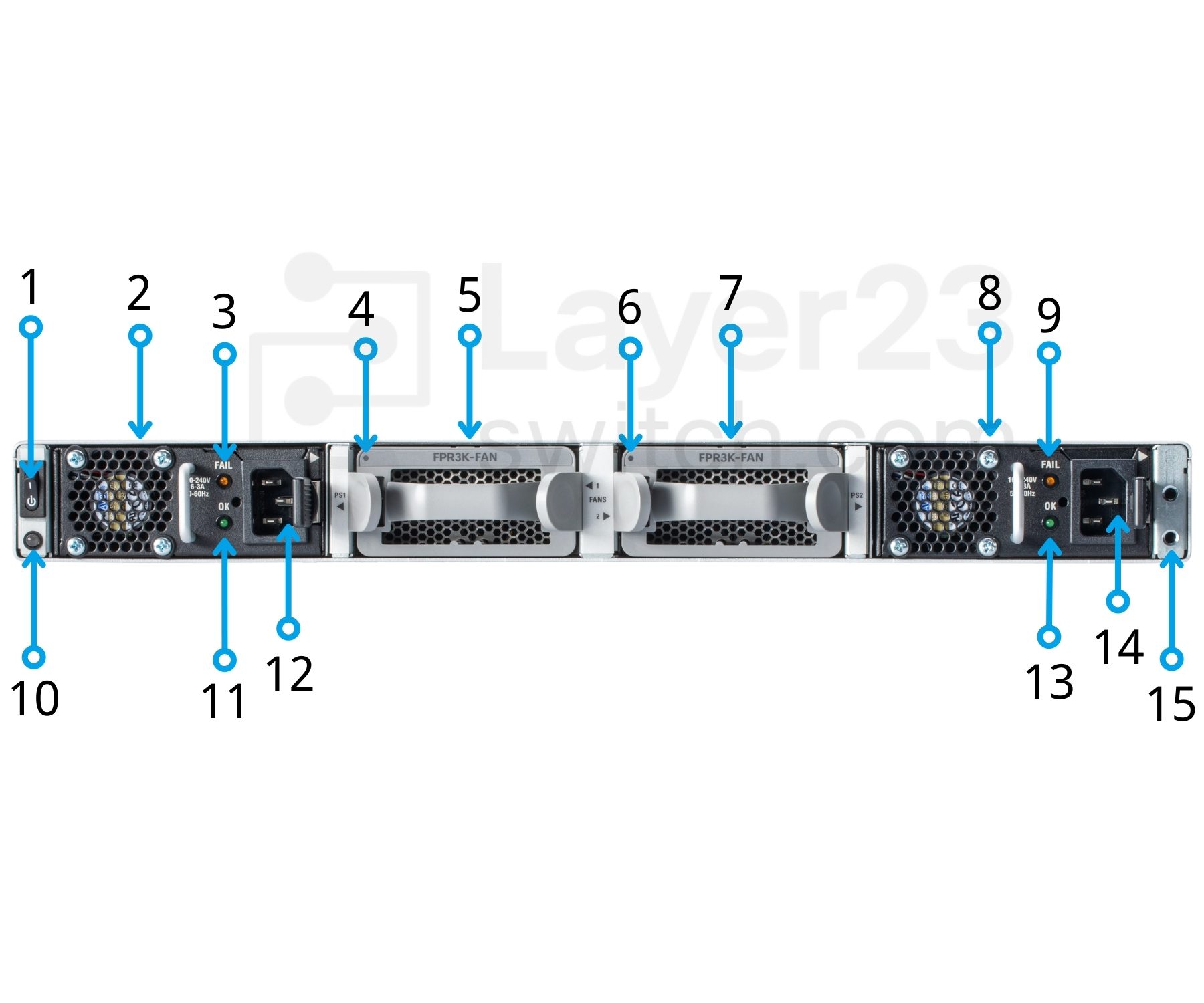 FPR3105-NGFW-K9 Price & DataSheet - Cisco Firepower 3100 Series