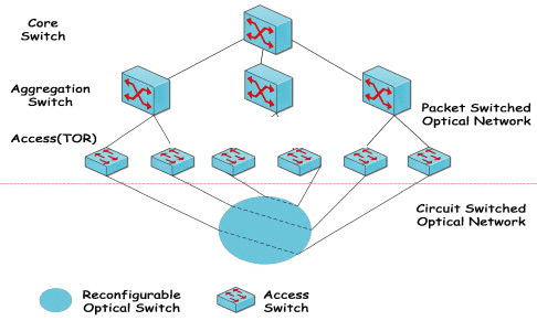 Aggregation Switch vs Core Switch: 4 Key Differences