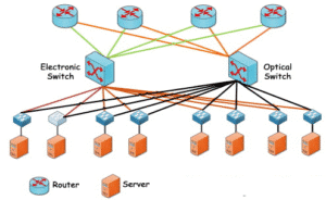 Core vs Distribution vs Access Switch: Architecture Guide