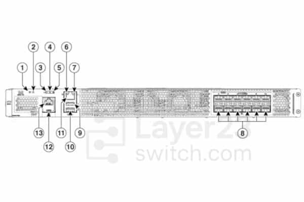 C8500-12X Price & DataSheet - Cisco Catalyst 8500 Series Edge Platforms