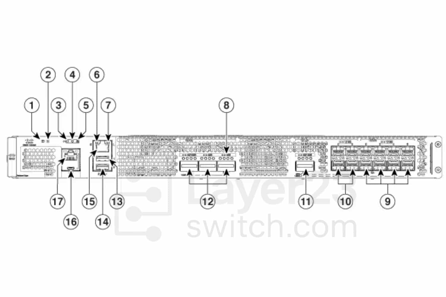 C8500-12X4QC Price & DataSheet - Cisco Catalyst 8500 Series Edge Platforms