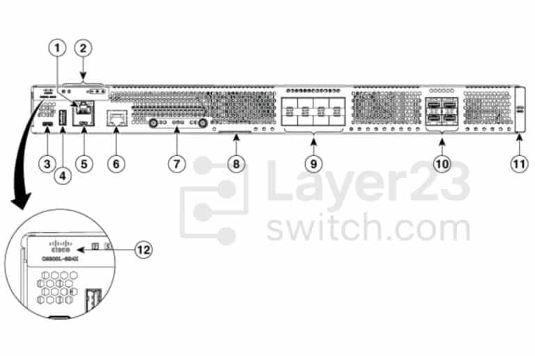 C8500L-8S4X Price & DataSheet - Cisco Catalyst 8500 Series Edge Platforms