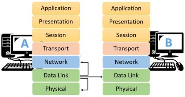 Layer 2 vs Layer 3 Switch: Key Differences and Use Cases