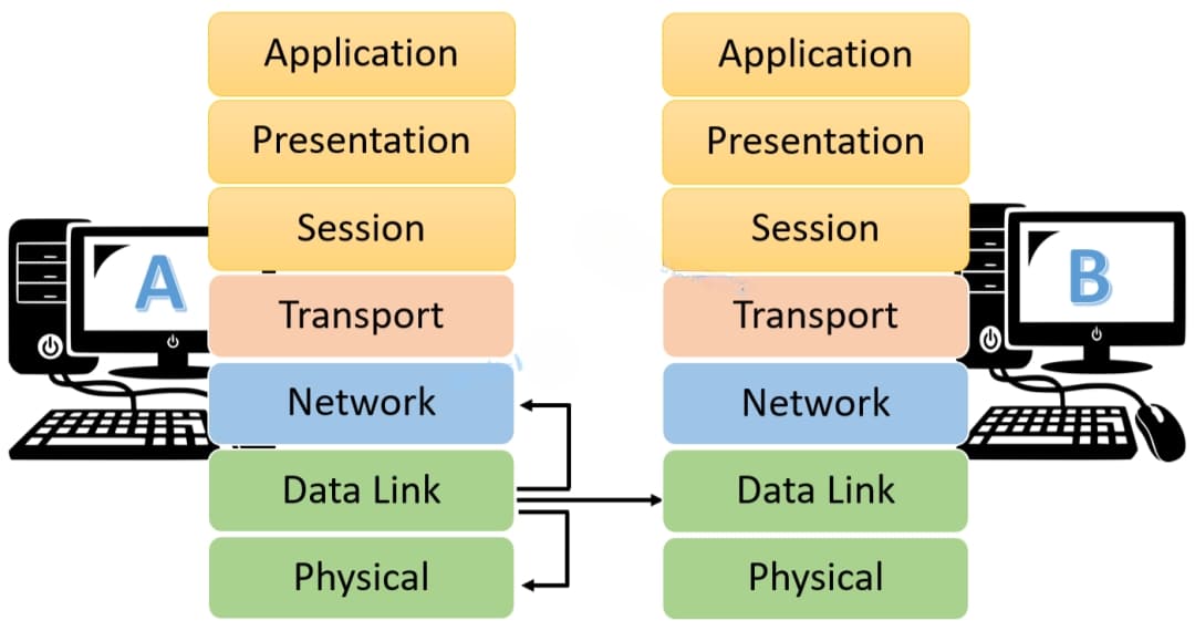 Layer 2 Switch vs Layer 3 Switch: Differences & Use Cases