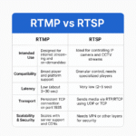 RTMP vs RTSP: 5 Key Differences, Pros & Cons, and Use Cases