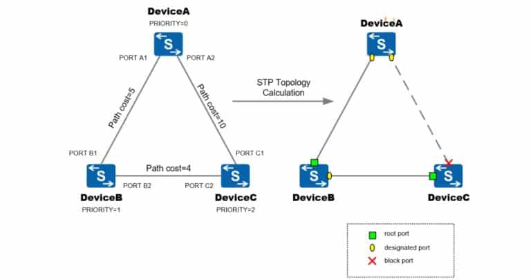 What is STP: The Most Comprehensive Guide