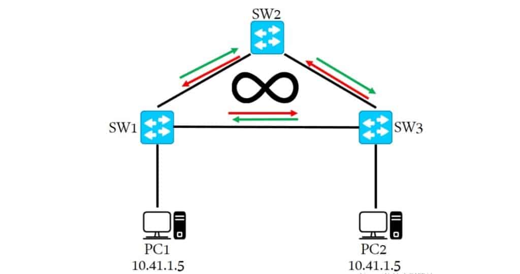 STP vs RSTP vs MSTP: Deep Technical Guide and Use Cases