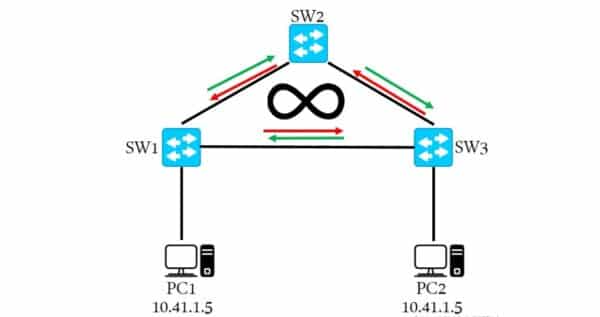 STP vs RSTP vs MSTP: Deep Technical Guide and Use Cases