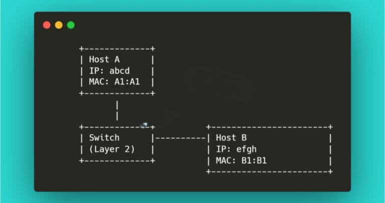 Layer 2 Switch vs Layer 3 Switch: Differences & Use Cases