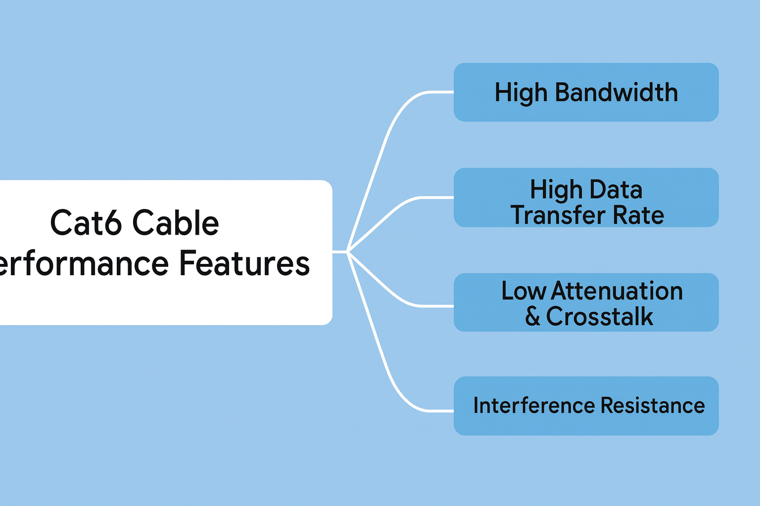 What Is Cat6? Cat6 Ethernet Cable, UTP vs STP, Uses