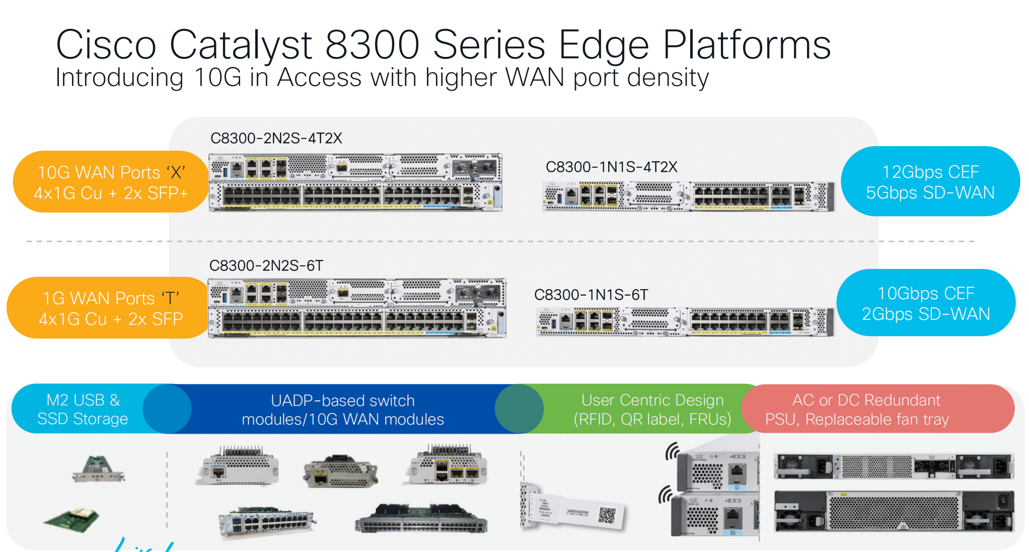 Cisco Catalyst 8000 Series Router Selection Guide & Comparison
