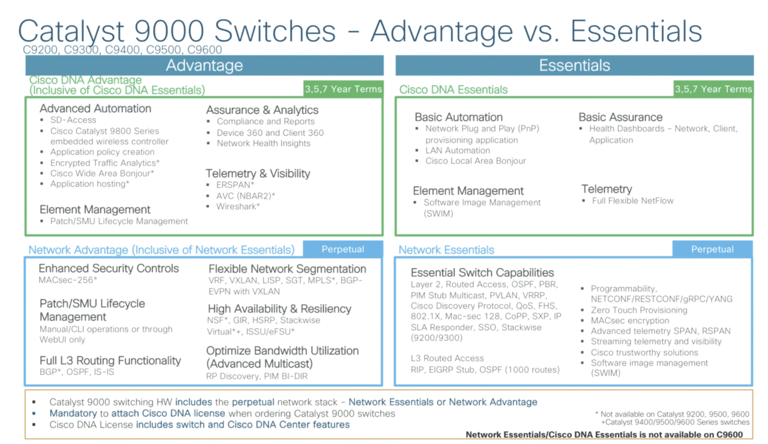Cisco Network vs DNA Licensing: Catalyst 9000 Comparison