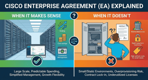 Cisco Enterprise Agreement (EA) Explained: Is It Worth It?