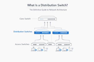 What Is a Distribution Switch? Enterprise Network Guide