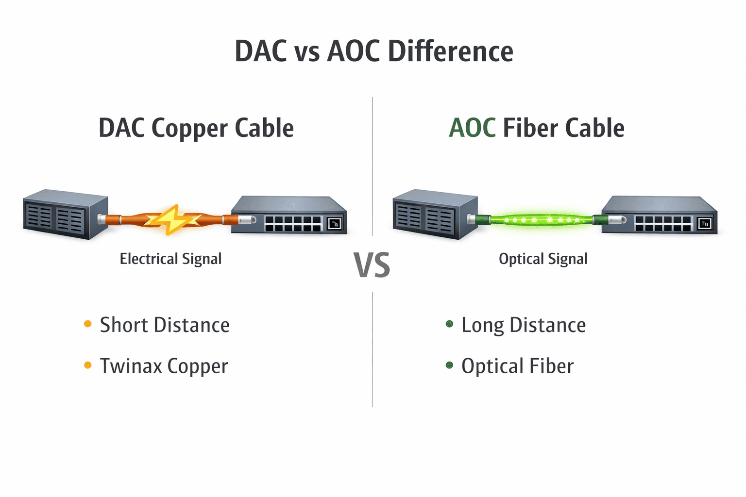Cisco DAC vs AOC Cable: Distance, Power & Data Center Guide